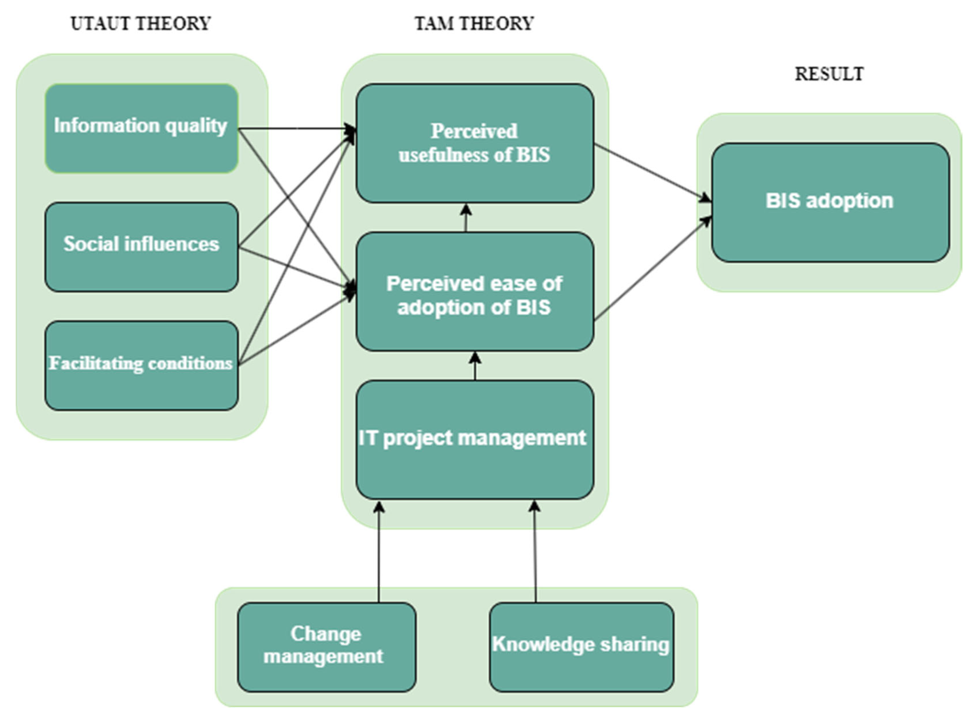 Business Intelligence Adoption for Small and Medium Enterprises ... Business Intelligence Adoption for Small and Medium Enterprises ...