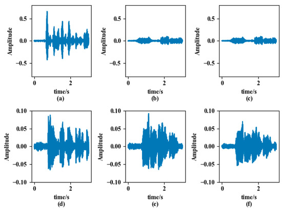 A Feature Fusion Model with Data Augmentation for Speech Emotion ...