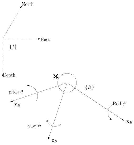 Three-Dimensional Rendezvous Controls of Multiple Robots with Amplitude-Only Measurements in ...