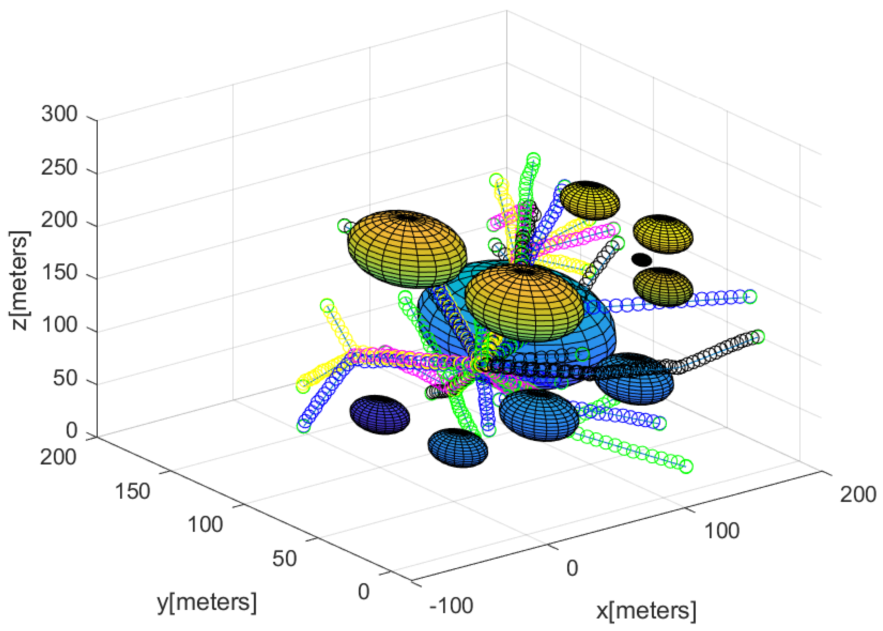 Three-Dimensional Rendezvous Controls of Multiple Robots with Amplitude-Only Measurements in ...