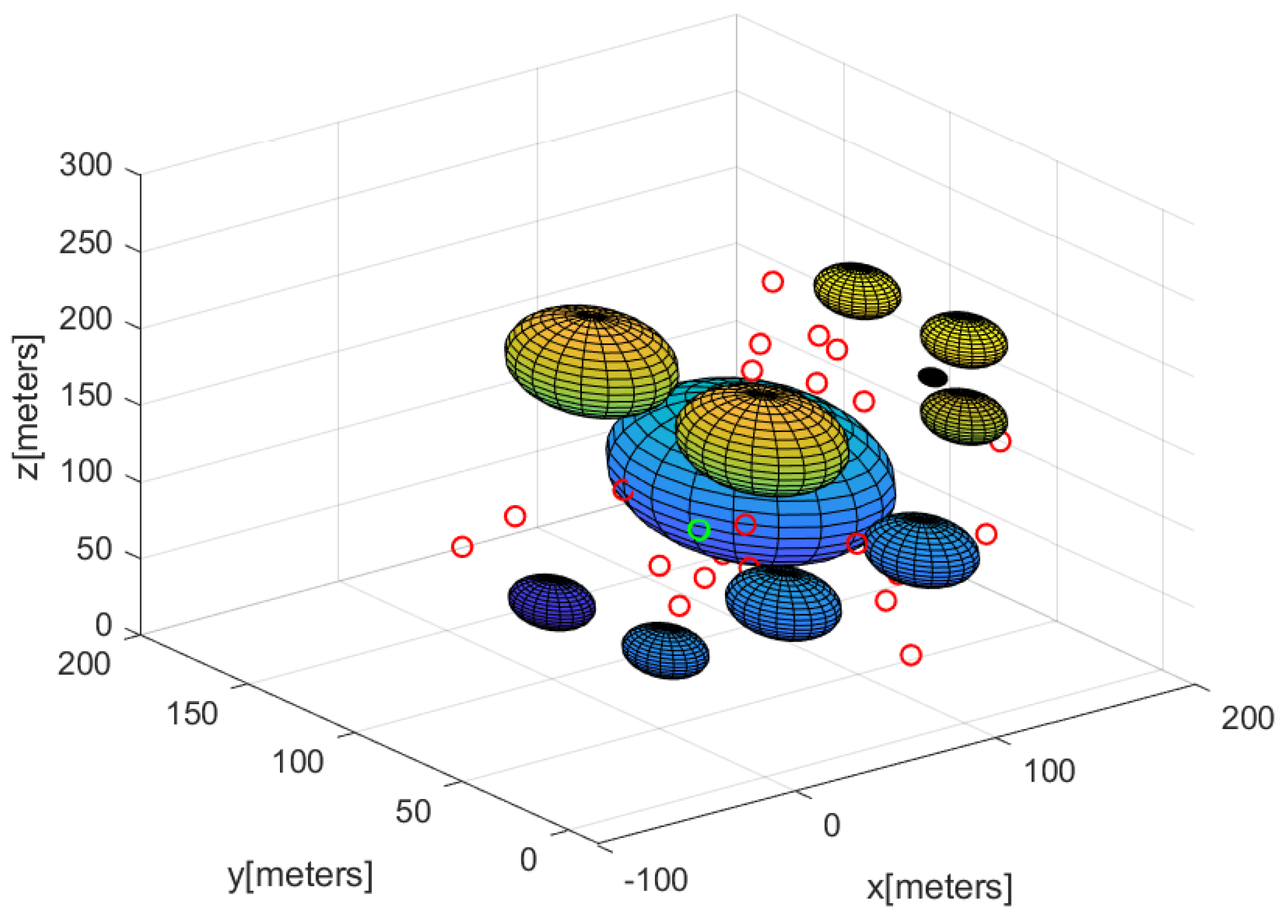 Three-Dimensional Rendezvous Controls of Multiple Robots with Amplitude-Only Measurements in ...