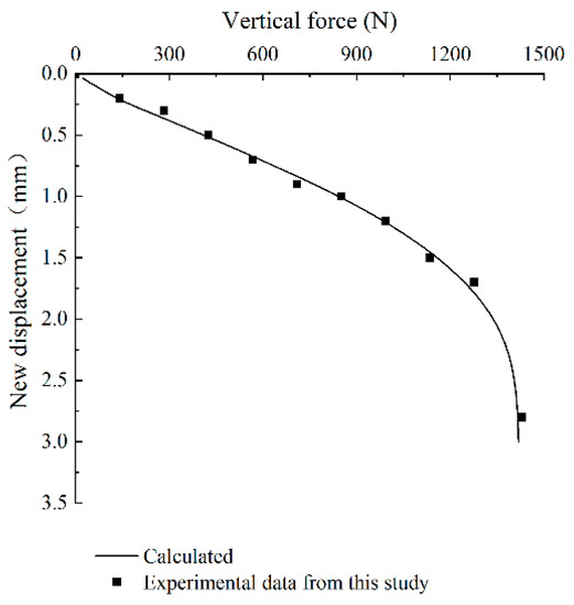 Analysis on Bearing Behavior of Single Pile under Combined Action of Vertical Load and Torque in ...