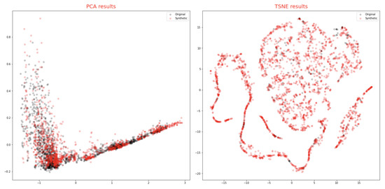 Qualitative and Quantitative Evaluation of Multivariate Time-Series ...