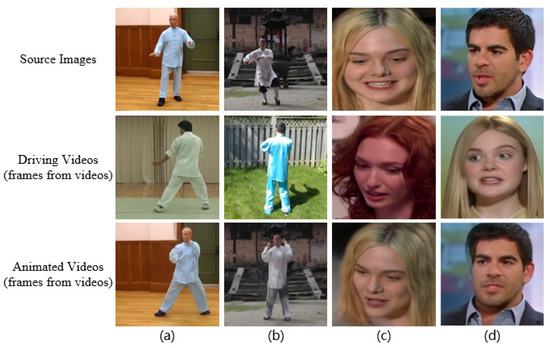 Improved First-Order Motion Model of Image Animation with Enhanced Dense Motion and Repair Ability