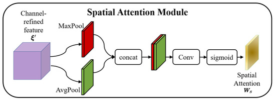Improved First-Order Motion Model of Image Animation with Enhanced ...