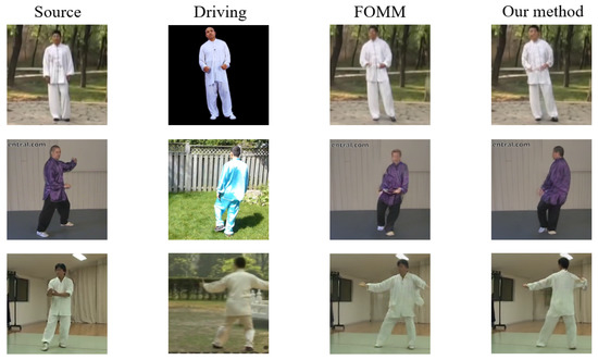 Improved First-Order Motion Model of Image Animation with Enhanced ...