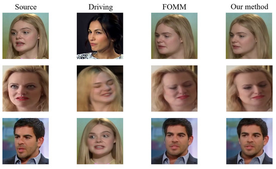 Improved First-Order Motion Model of Image Animation with Enhanced Dense Motion and Repair Ability