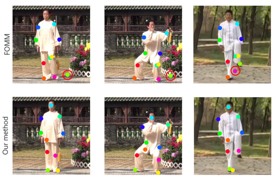 Improved First-Order Motion Model of Image Animation with Enhanced Dense Motion and Repair Ability