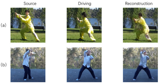 Improved First-Order Motion Model of Image Animation with Enhanced ...