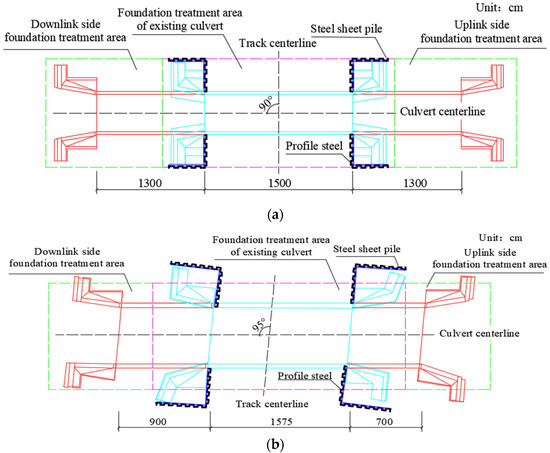 Study on the Reducing Measures to Reduce the Influence of Culvert ...