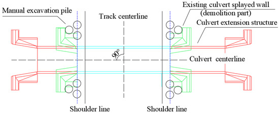 Study on the Reducing Measures to Reduce the Influence of Culvert ...