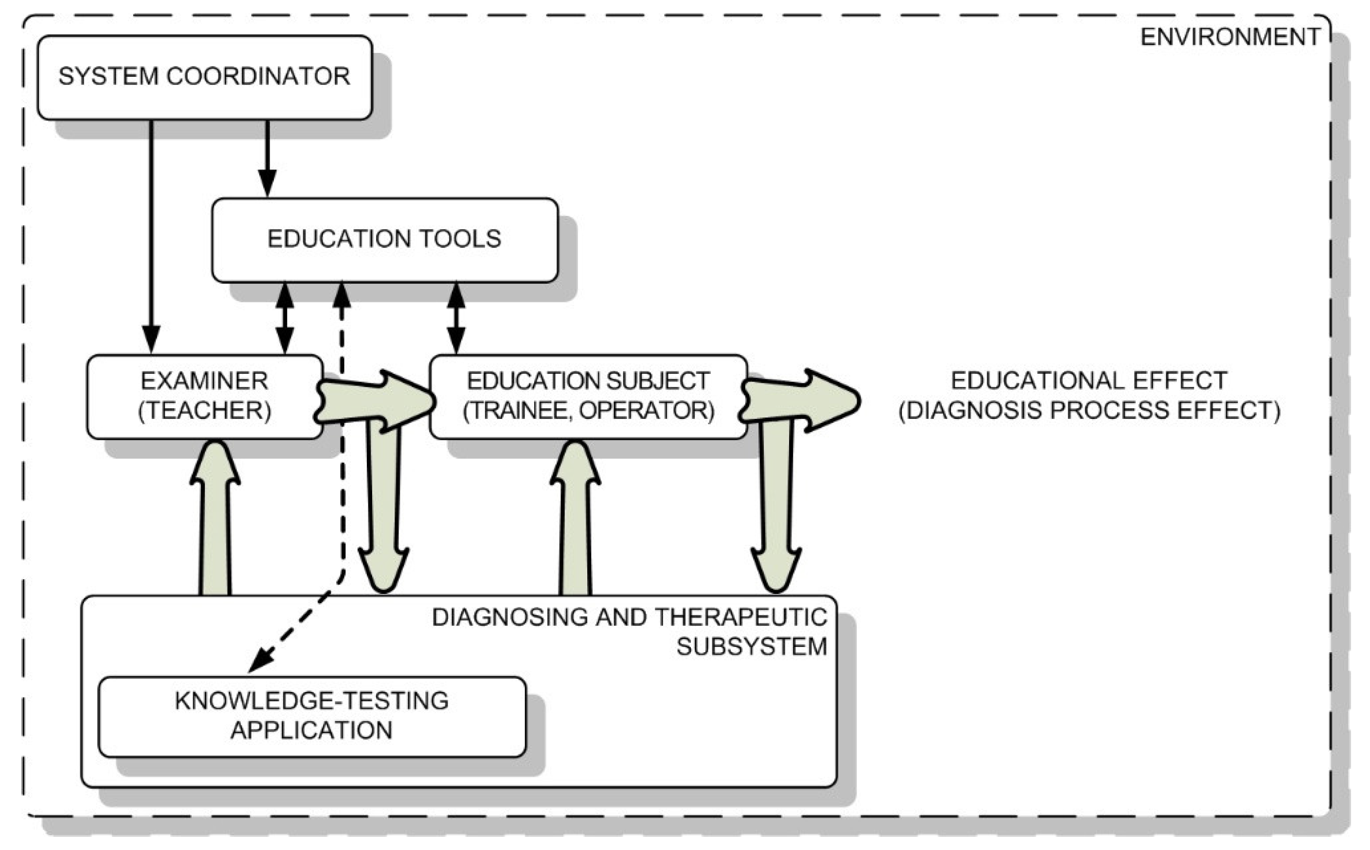 Engineering Application of a Product Quality Testing Method within the ...