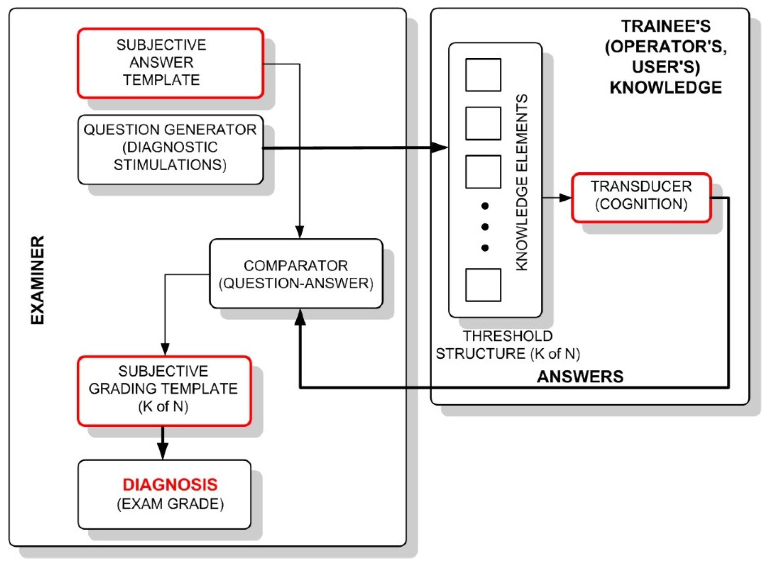 Engineering Application of a Product Quality Testing Method within the ...