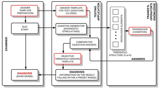 Engineering Application of a Product Quality Testing Method within the ...