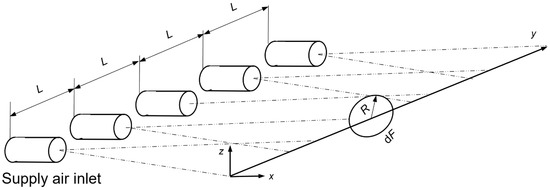 Effect of Air Inlet Spacing on Air Distribution and Ventilation ...