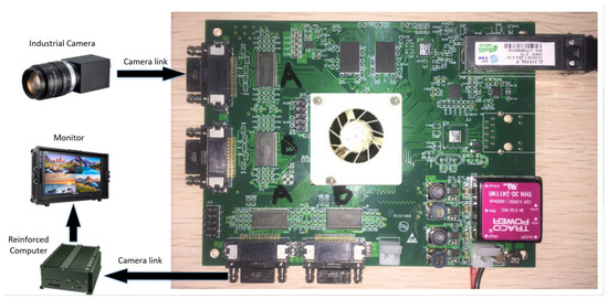 Applied Sciences | Free Full-Text | FPGA Implementation of a Deep Learning Acceleration Core ...