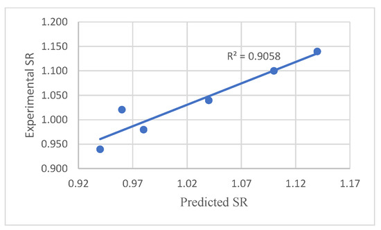 Prediction Analysis of Surface Roughness of Aluminum Al6061 in End Milling CNC Machine Using ...