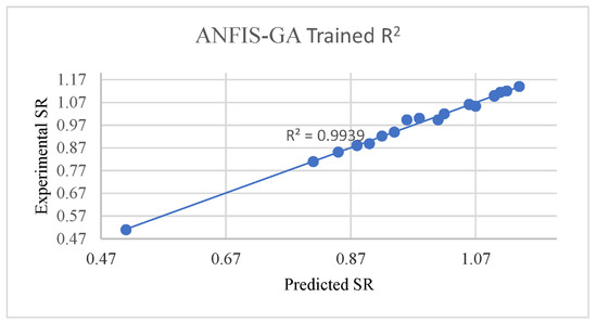 Prediction Analysis of Surface Roughness of Aluminum Al6061 in End Milling CNC Machine Using ...