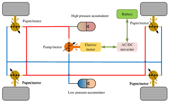 A Comprehensive Review of Energy Regeneration and Conversion ...