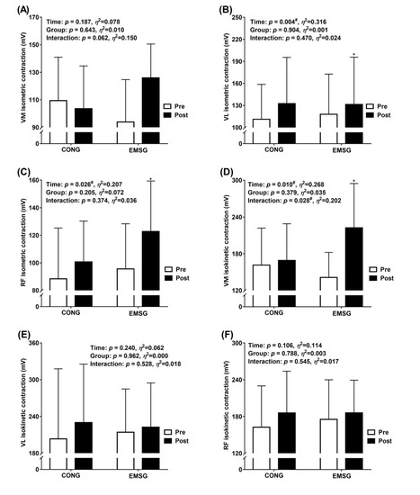 Effects of a Rehabilitation Exercise Program Using Electro Muscle ...