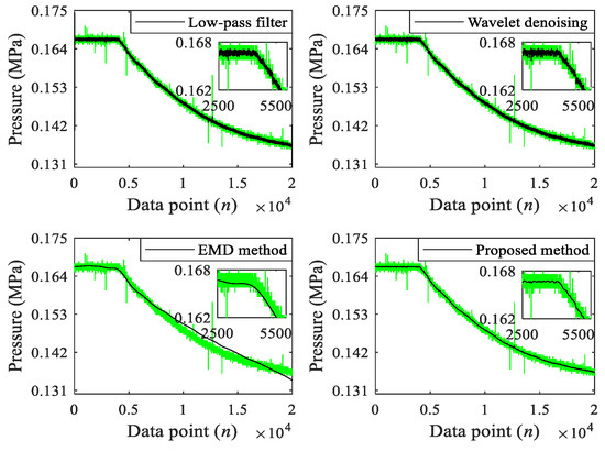 Application Research of Negative Pressure Wave Signal Denoising Method ...