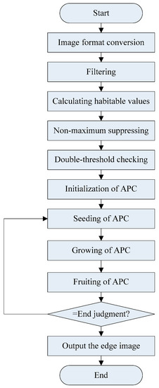 Applied Sciences | Free Full-Text | An Image Edge Detection Algorithm ...