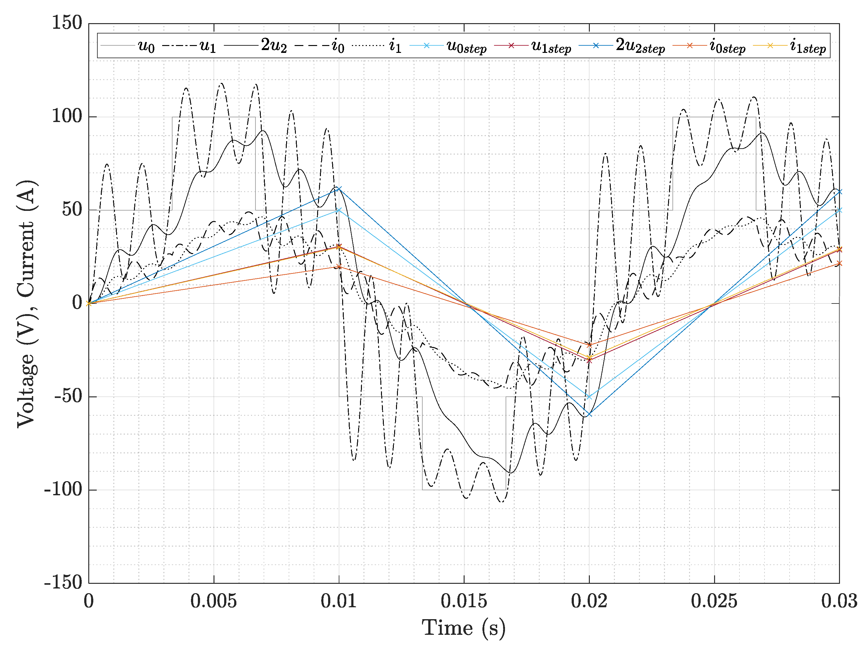 A New Modified Non-Approximative Method for Dynamic Systems Direct ...