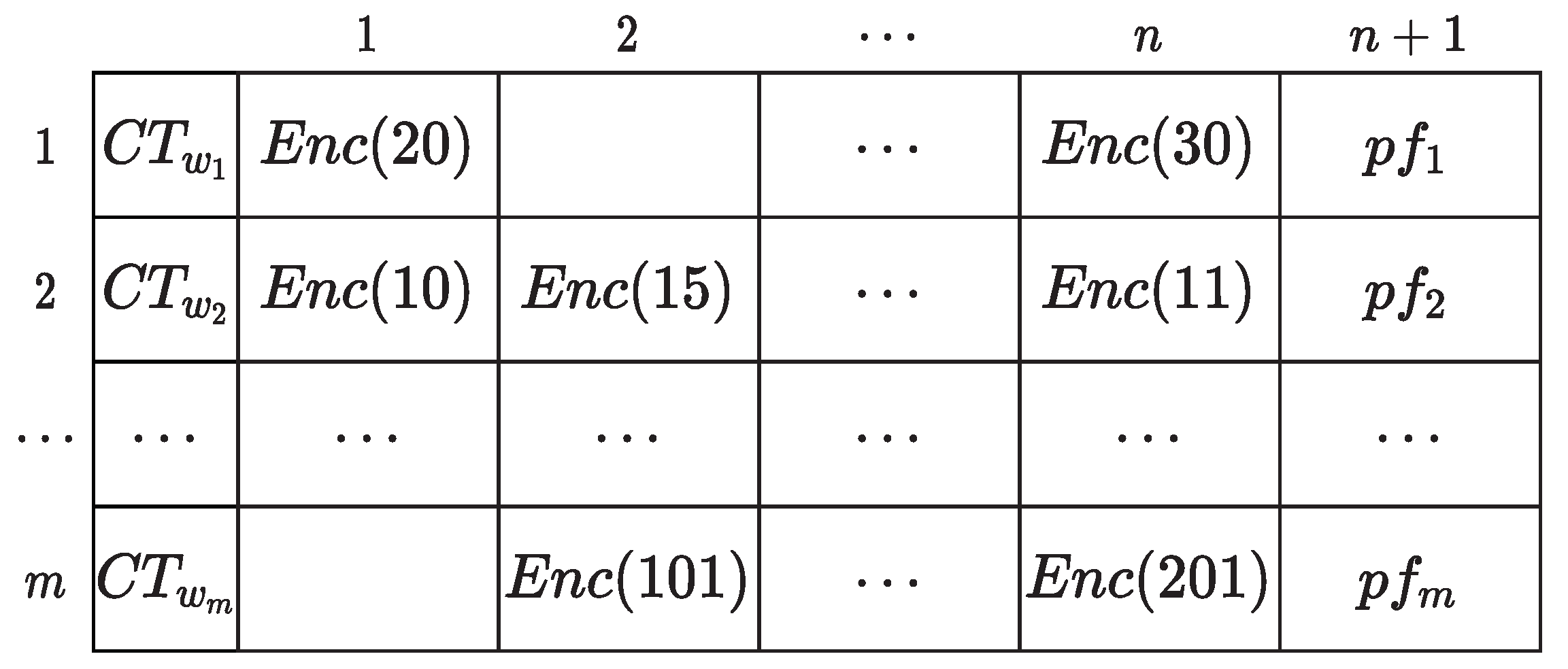 VR-PEKS: A Verifiable and Resistant to Keyword Guess Attack Public Key Encryption with Keyword ...