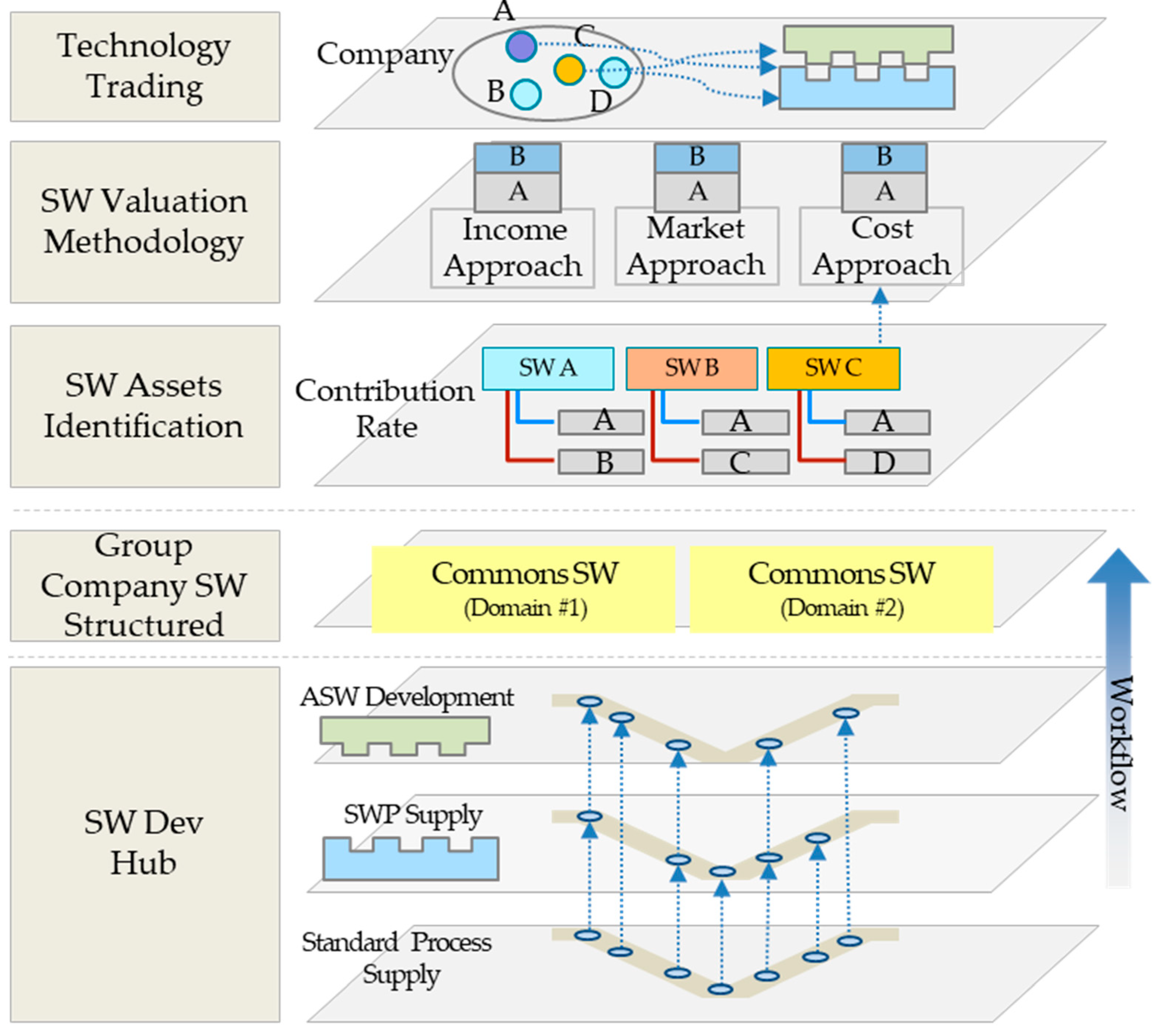 A Method for Managing Software Assets in the Automotive Industry ...