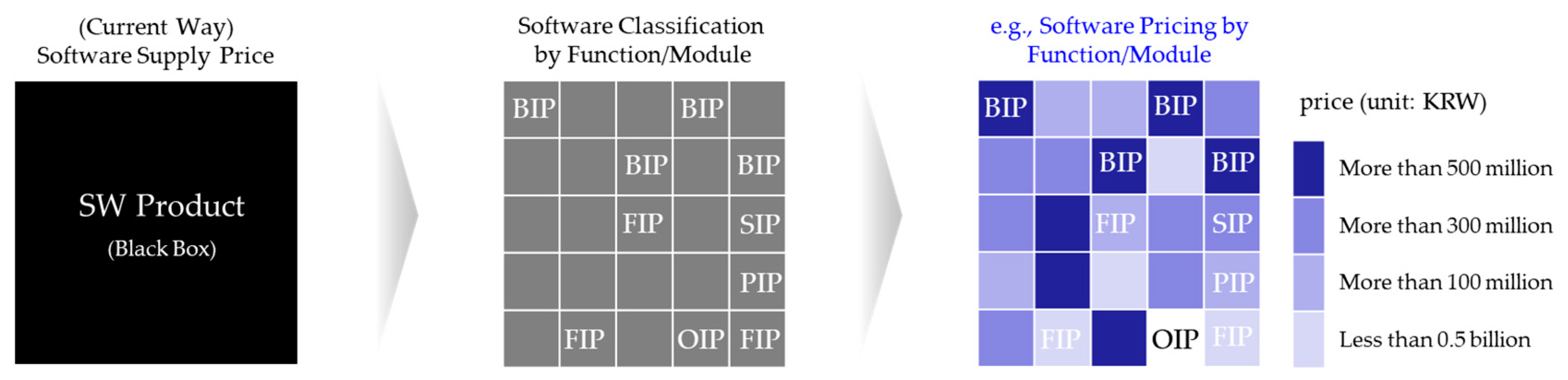 A Method for Managing Software Assets in the Automotive Industry ...