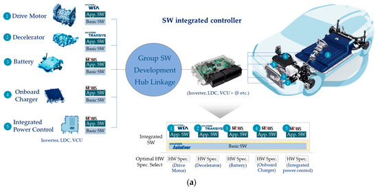 A Method for Managing Software Assets in the Automotive Industry ...