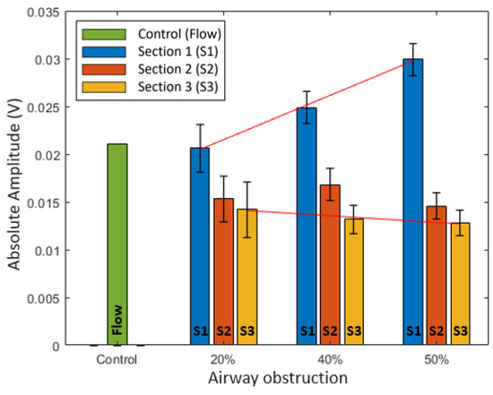 Determining Obstruction in Endotracheal Tubes Using Physical ...