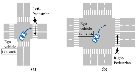Characteristics of Dangerous Scenarios between Vehicles Turning Right ...
