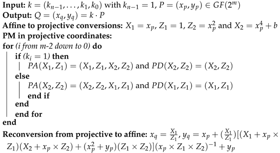 A Unified Point Multiplication Architecture of Weierstrass, Edward and Huff Elliptic Curves on FPGA