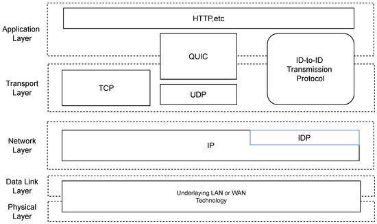 A Multipath Transmission System for Information-Centric Networking ...