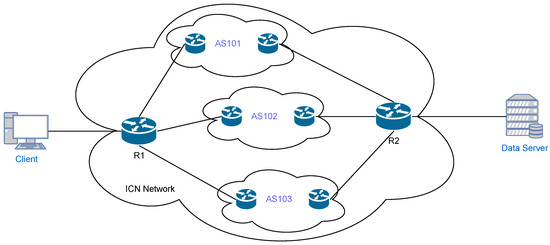 A Multipath Transmission System for Information-Centric Networking ...