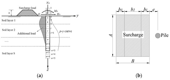 Mechanical Response Analysis for an Active–Passive Pile Adjacent to ...