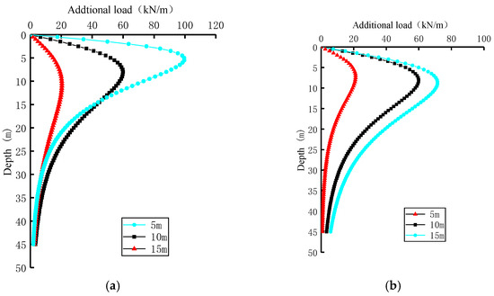 Mechanical Response Analysis for an Active–Passive Pile Adjacent to ...