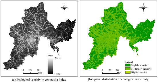 Ecological Sensitivity Assessment and Spatial Pattern Analysis of Land ...