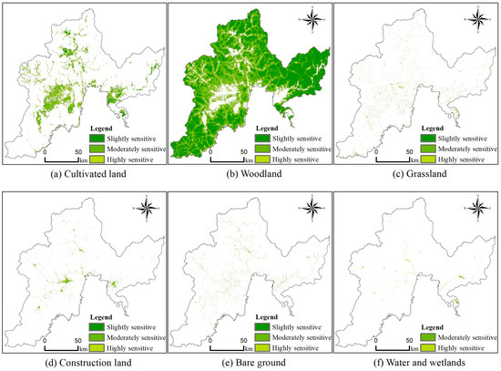 Ecological Sensitivity Assessment and Spatial Pattern Analysis of Land ...
