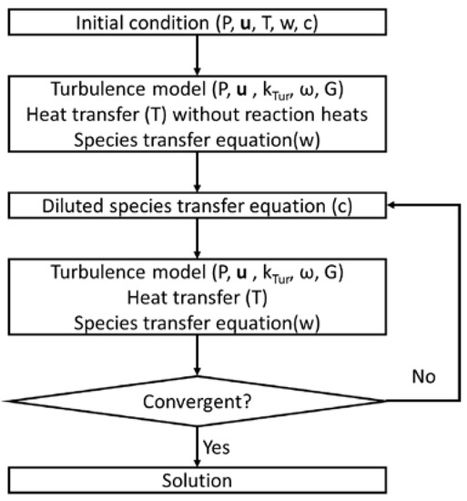 Influence of Oxygen Impurity on Nitrogen Atmospheric-Pressure Plasma Jet