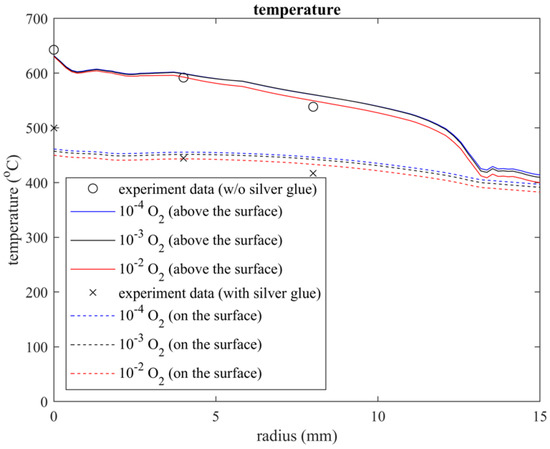 Influence of Oxygen Impurity on Nitrogen Atmospheric-Pressure Plasma Jet