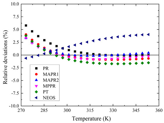 Prediction Models of Saturated Vapor Pressure, Saturated Density ...