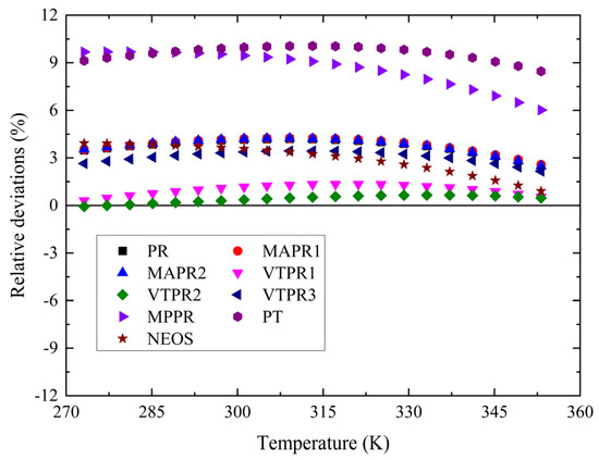 Prediction Models of Saturated Vapor Pressure, Saturated Density ...