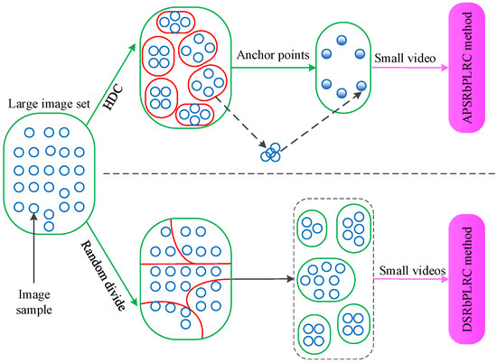 Sample Reduction-Based Pairwise Linear Regression Classification for ...