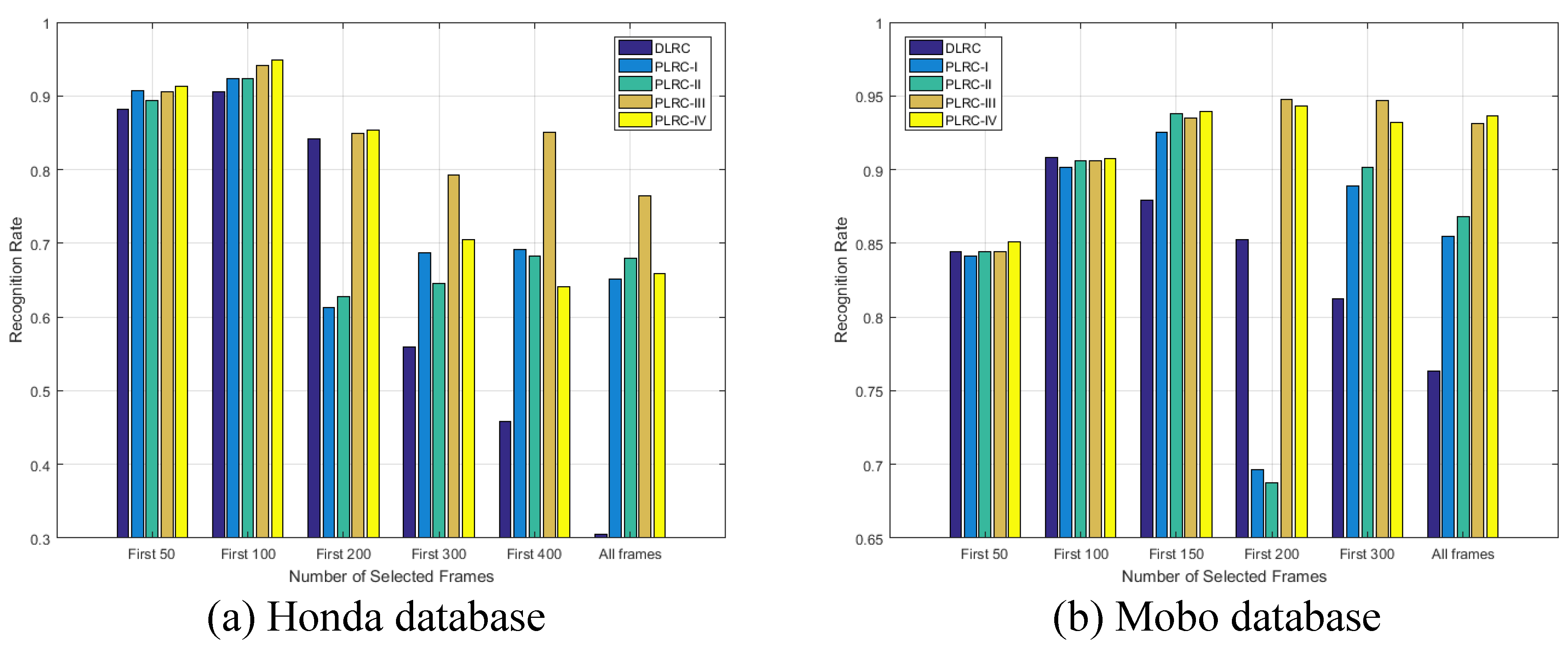 Sample Reduction-Based Pairwise Linear Regression Classification for IoT Monitoring Systems