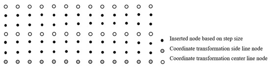 Method for the Construction of Urban Road Digital Elevation Models ...