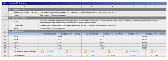 Structure Design and Optimization Algorithm of a Lightweight Drive Rod ...