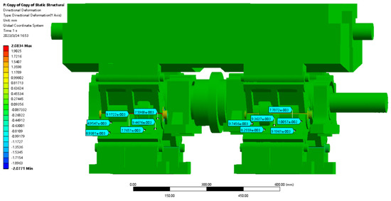 Structure Design and Optimization Algorithm of a Lightweight Drive Rod ...