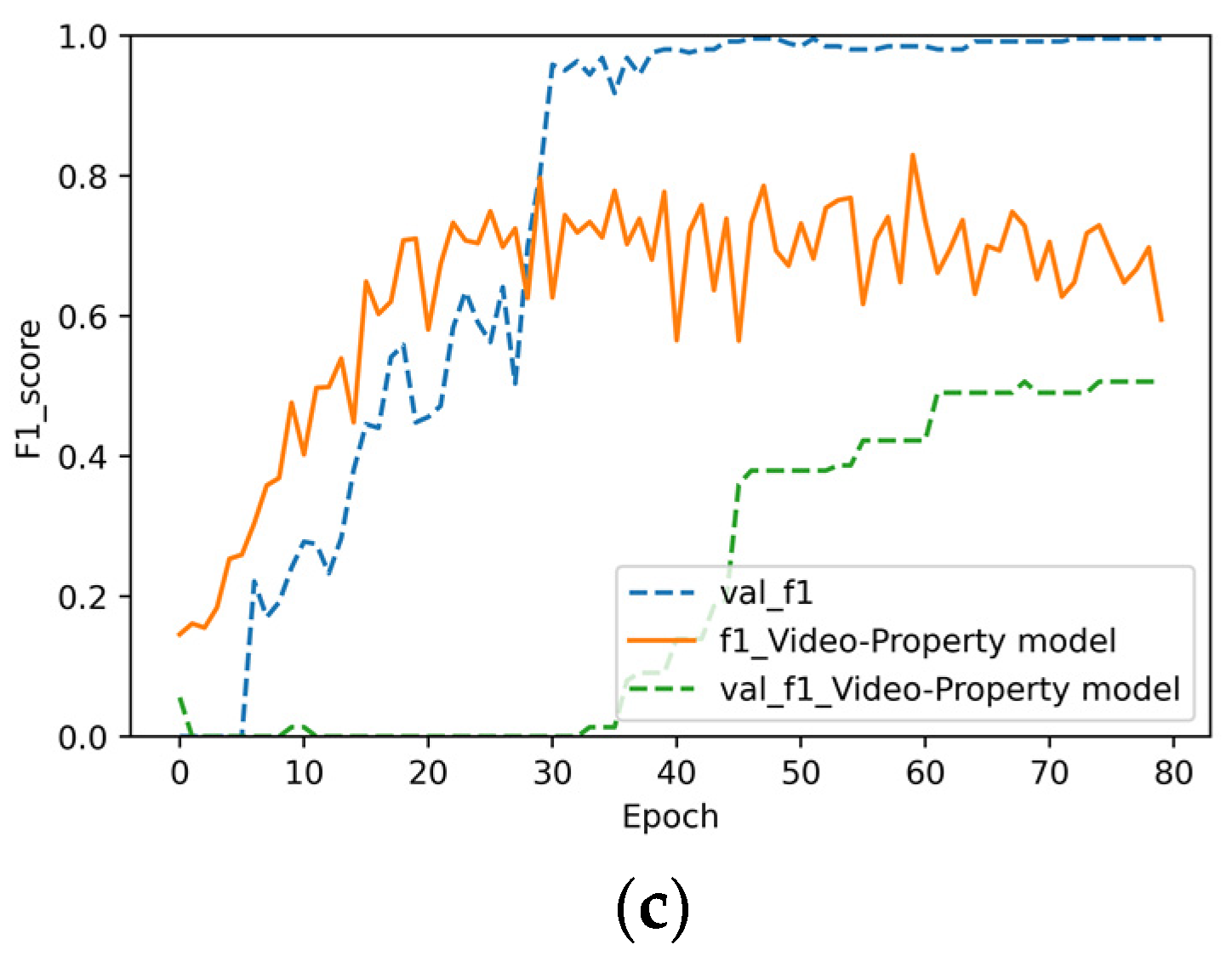 Vectorized Representation of Commodities by Fusing Multisource Heterogeneous User-Generated ...